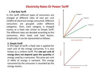 Unit v energy, economic and environmental issues of power plants | PPTX