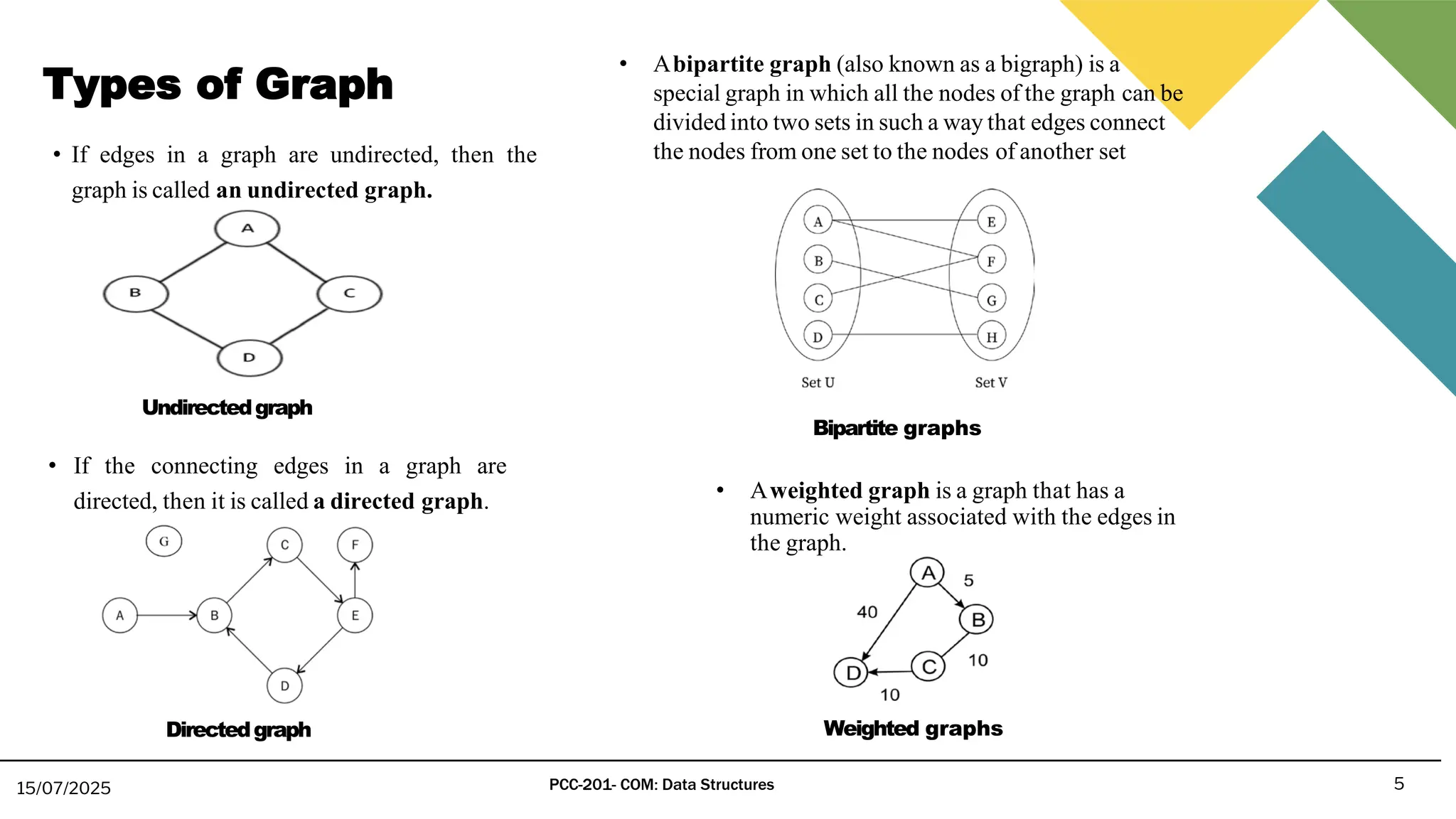 SPPU Data Structures Unit 5 Graphs and Trees | PDF
