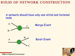 Unit vi | PPT