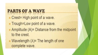 Unit vi ANTENNA AND WAVE PROPAGATION | PPT
