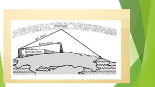 Unit vi ANTENNA AND WAVE PROPAGATION | PPT