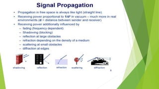 Unit vi ANTENNA AND WAVE PROPAGATION | PPTX