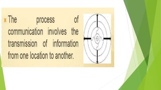 Unit vi ANTENNA AND WAVE PROPAGATION | PPTX