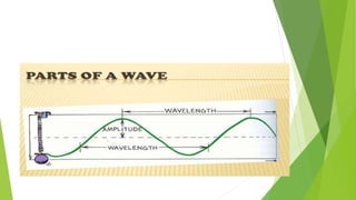 Unit vi ANTENNA AND WAVE PROPAGATION | PPTX