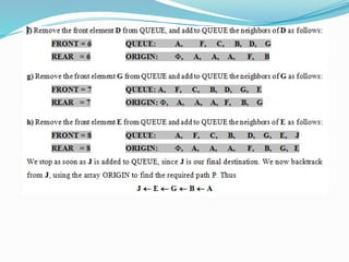 UNIT-VIQueueQueueQueueQueueQueueQueueQueueQueue.pptx