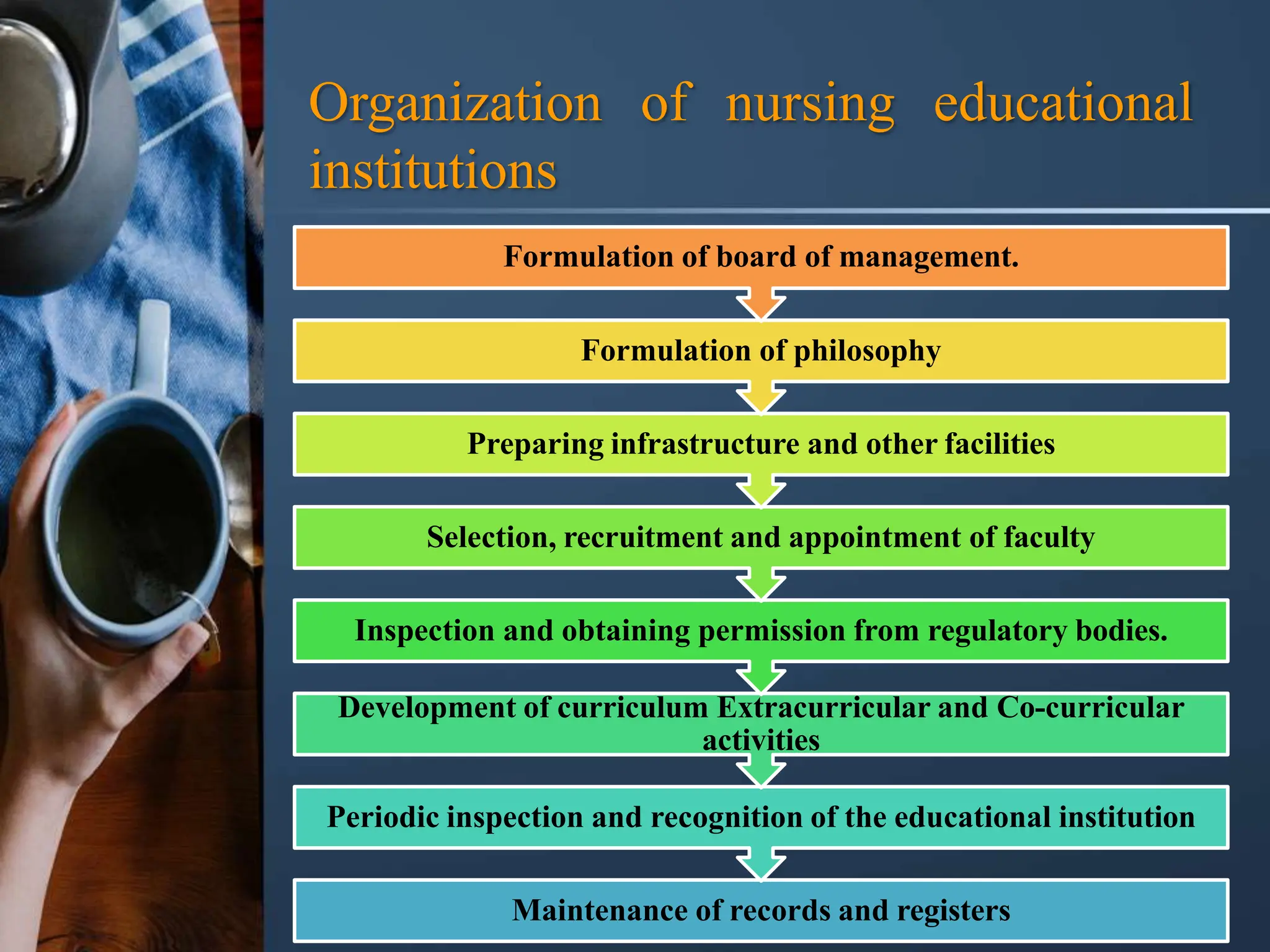 UNIT-VI- NSG MGT OF EDUCATIONAL INSTITUTION.pptx