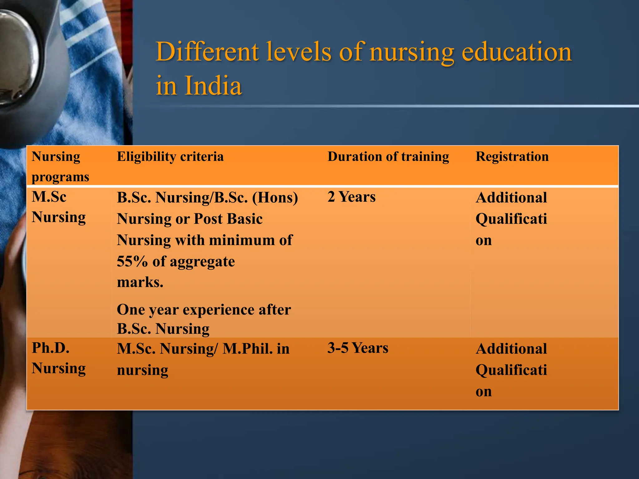 UNIT-VI- NSG MGT OF EDUCATIONAL INSTITUTION.pptx