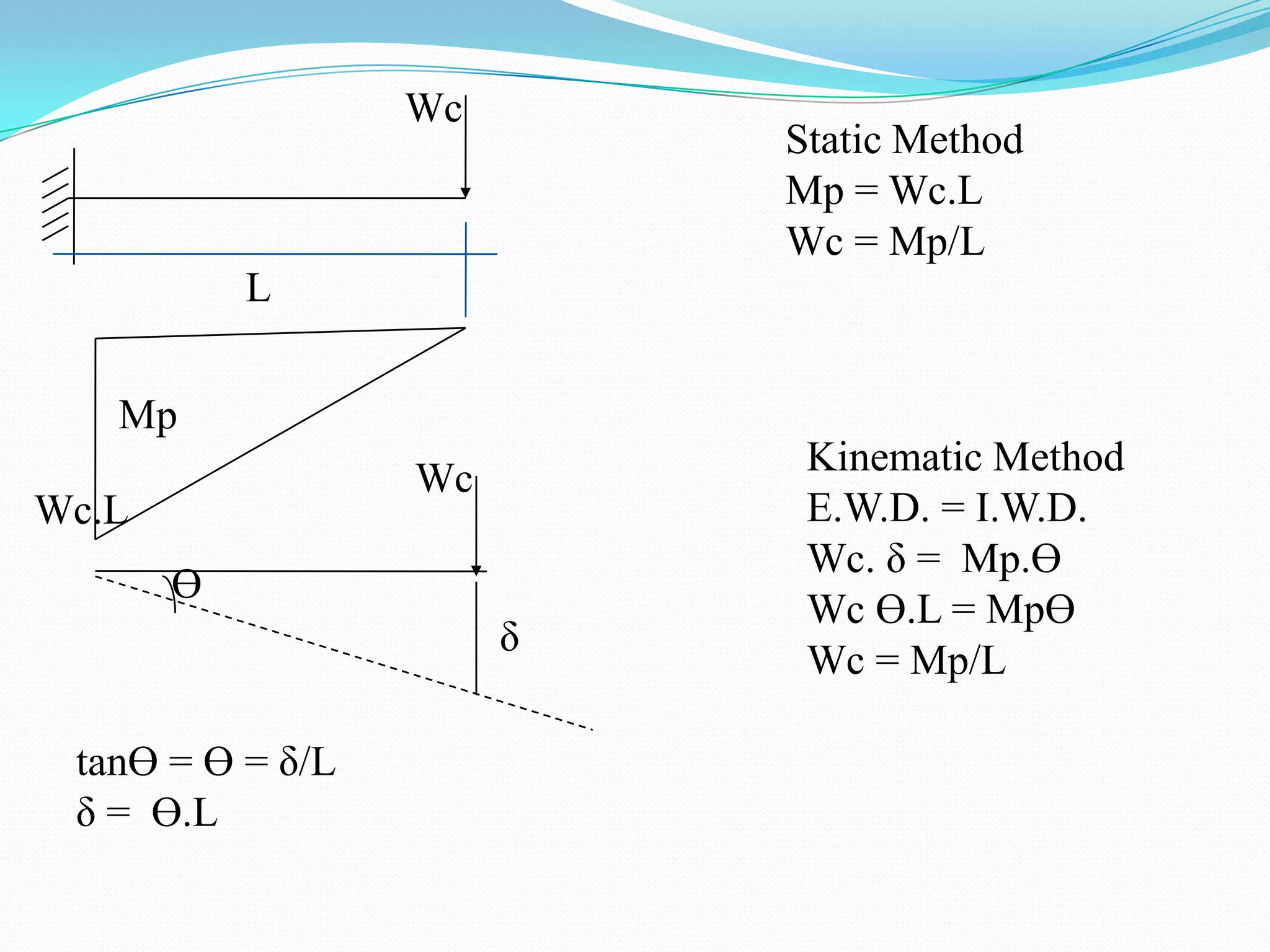 Unit vi-Plastic Analysis of beam Static & Kinematic methods | PDF