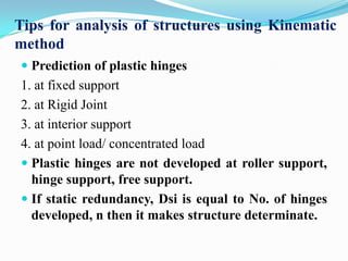 Unit vi-Plastic Analysis of beam Static & Kinematic methods | PDF