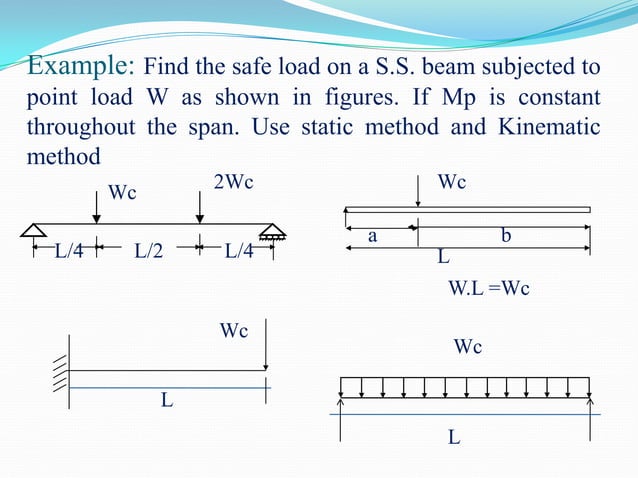 Unit vi-Plastic Analysis of beam Static & Kinematic methods | PDF