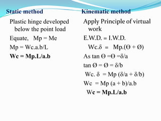 Unit vi-Plastic Analysis of beam Static & Kinematic methods | PDF