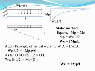 Unit vi-Plastic Analysis of beam Static & Kinematic methods | PDF