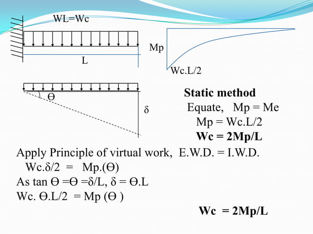 Unit vi-Plastic Analysis of beam Static & Kinematic methods | PDF