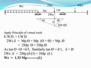 Unit vi-Plastic Analysis of beam Static & Kinematic methods | PDF