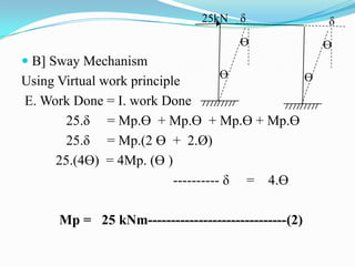 Unit vi-Plastic Analysis of beam Static & Kinematic methods | PDF