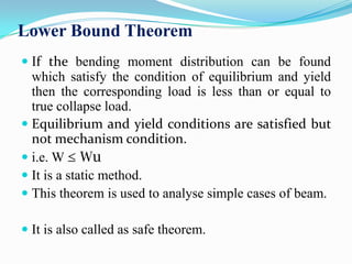 Unit vi-Plastic Analysis of beam Static & Kinematic methods | PDF
