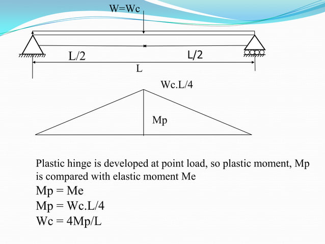 Unit vi-Plastic Analysis of beam Static & Kinematic methods | PDF