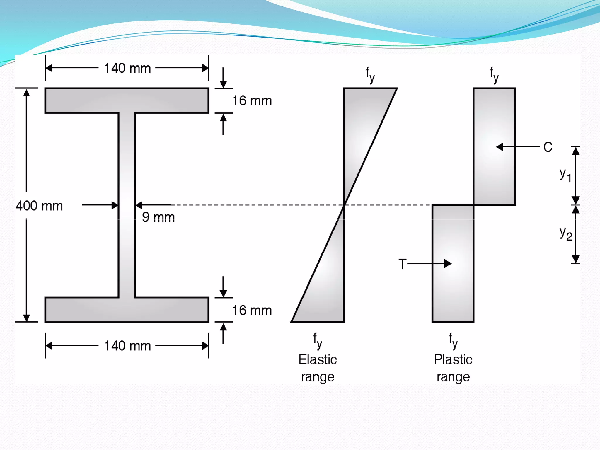 Analysis of beam by plastic theory-part-I, | PDF
