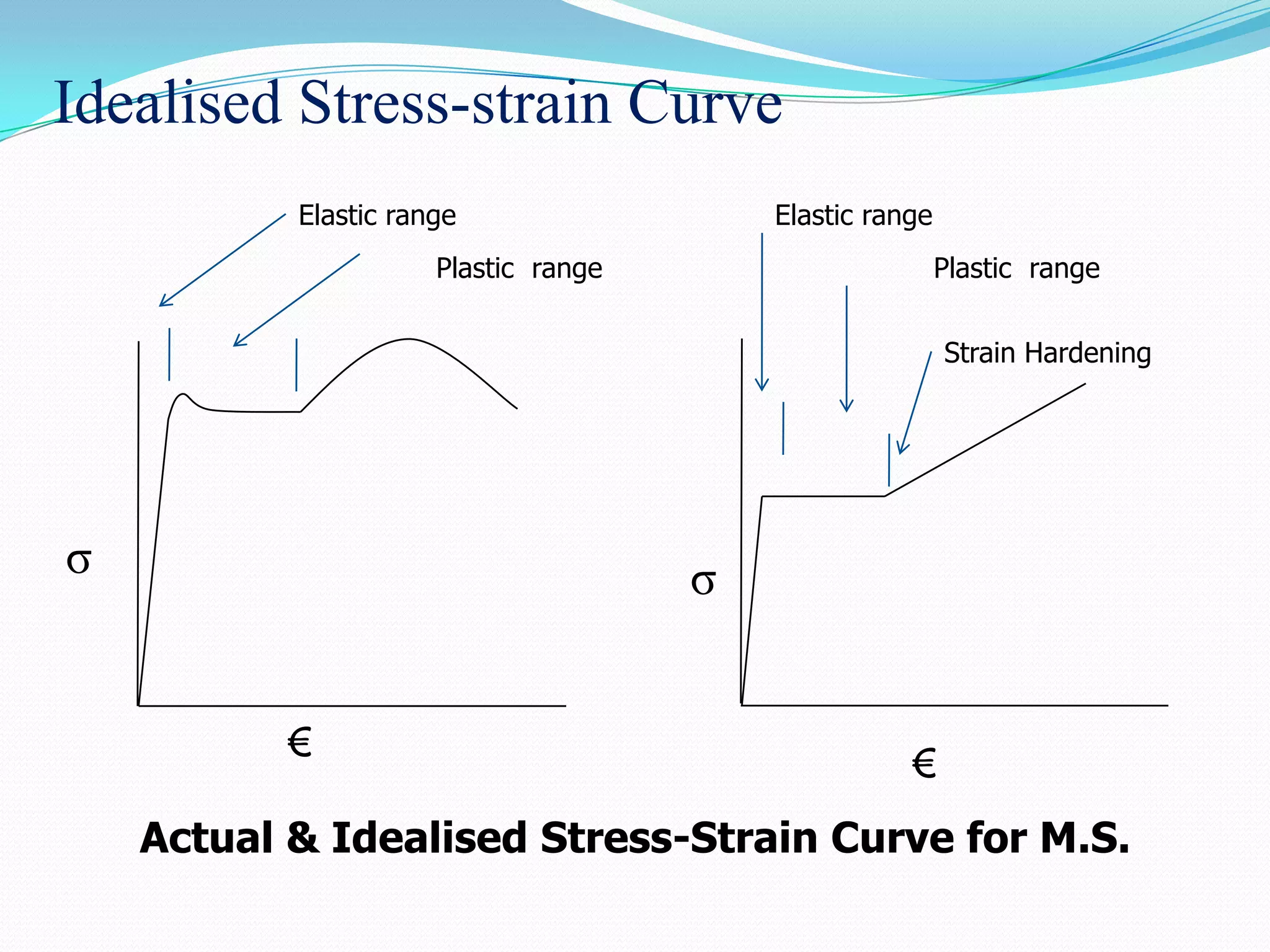Analysis of beam by plastic theory-part-I, | PDF