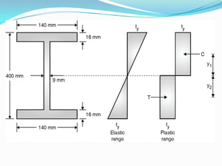 Analysis of beam by plastic theory-part-I, | PDF