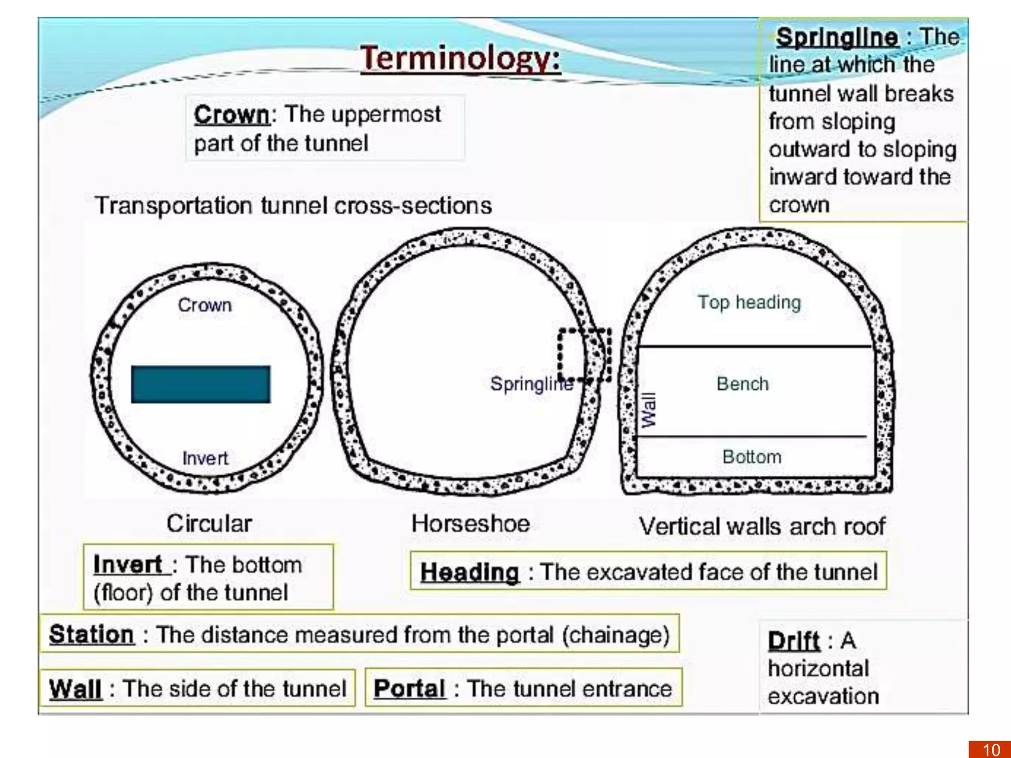 unit-vi-tunnels-alignments-tunneling-methods-highway-tunnels-r-bhagat ...