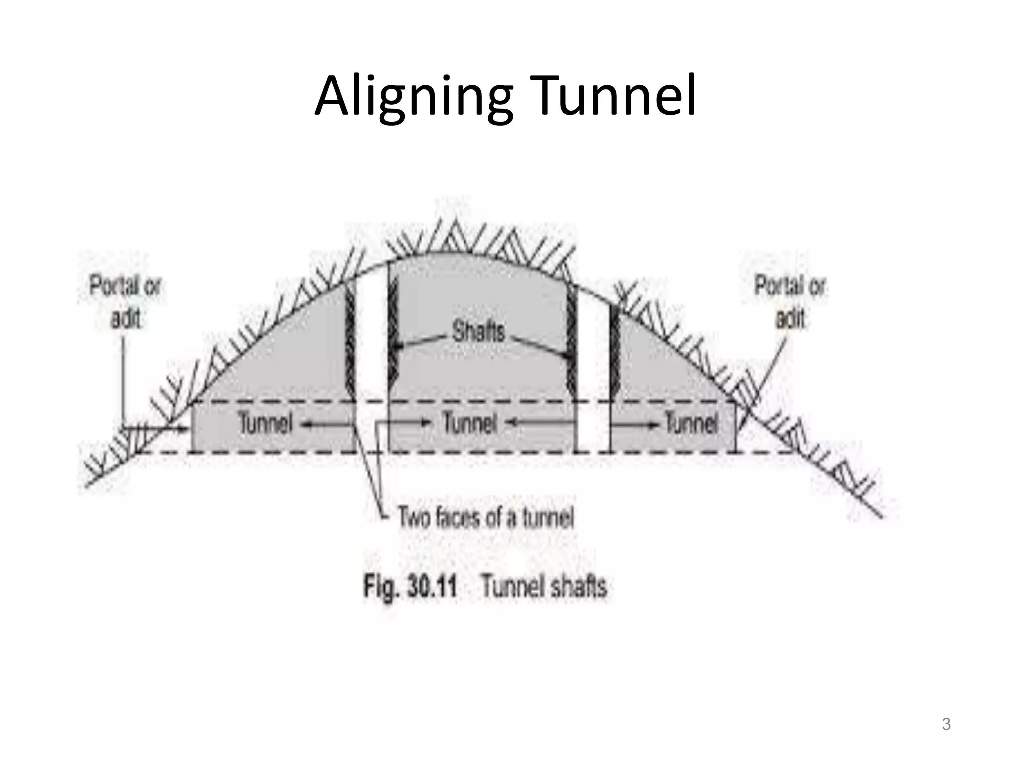 unit-vi-tunnels-alignments-tunneling-methods-highway-tunnels-r-bhagat ...