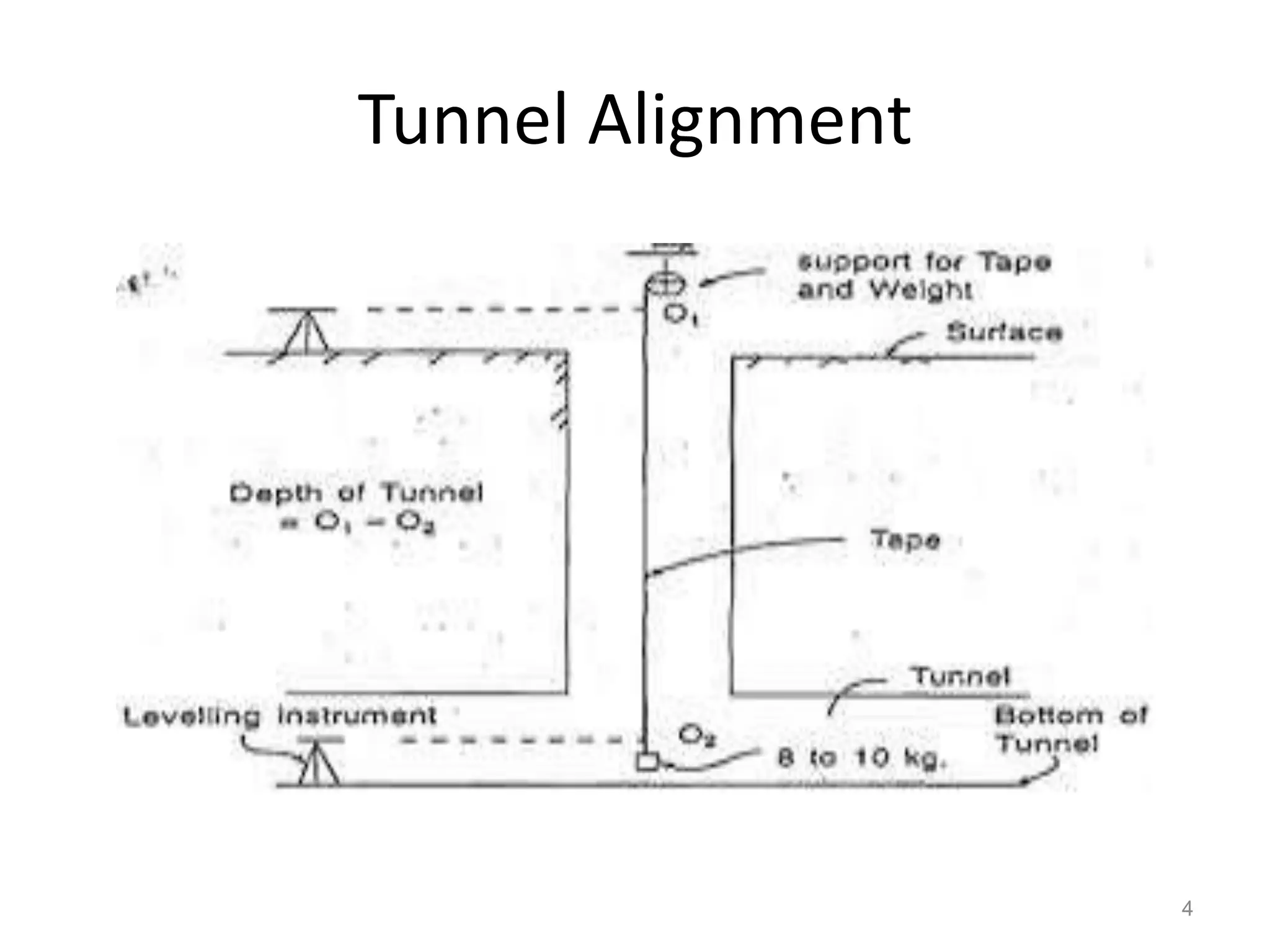 unit-vi-tunnels-alignments-tunneling-methods-highway-tunnels-r-bhagat ...