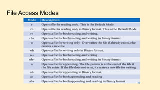 File handling in Python this PPT gives | PDF