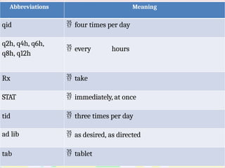 unit -VIII introduction to clinical pharmacology.pptx