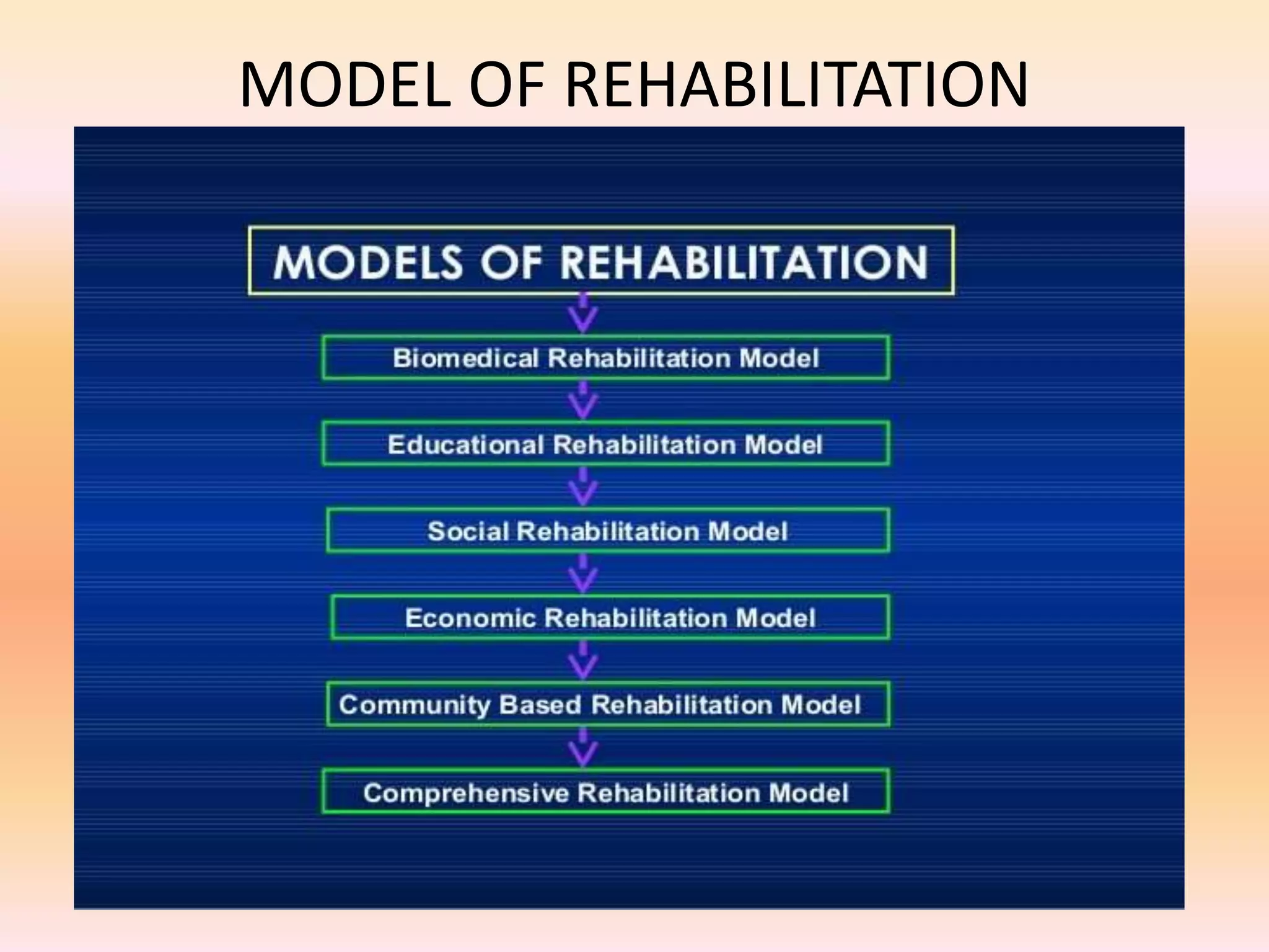 UNIT-VII model and methods of rehabilitation.pptx