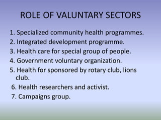 UNIT-VII ROLE OF VOLUNTARY ORGANIZATION IN REHABILITATION.pptx
