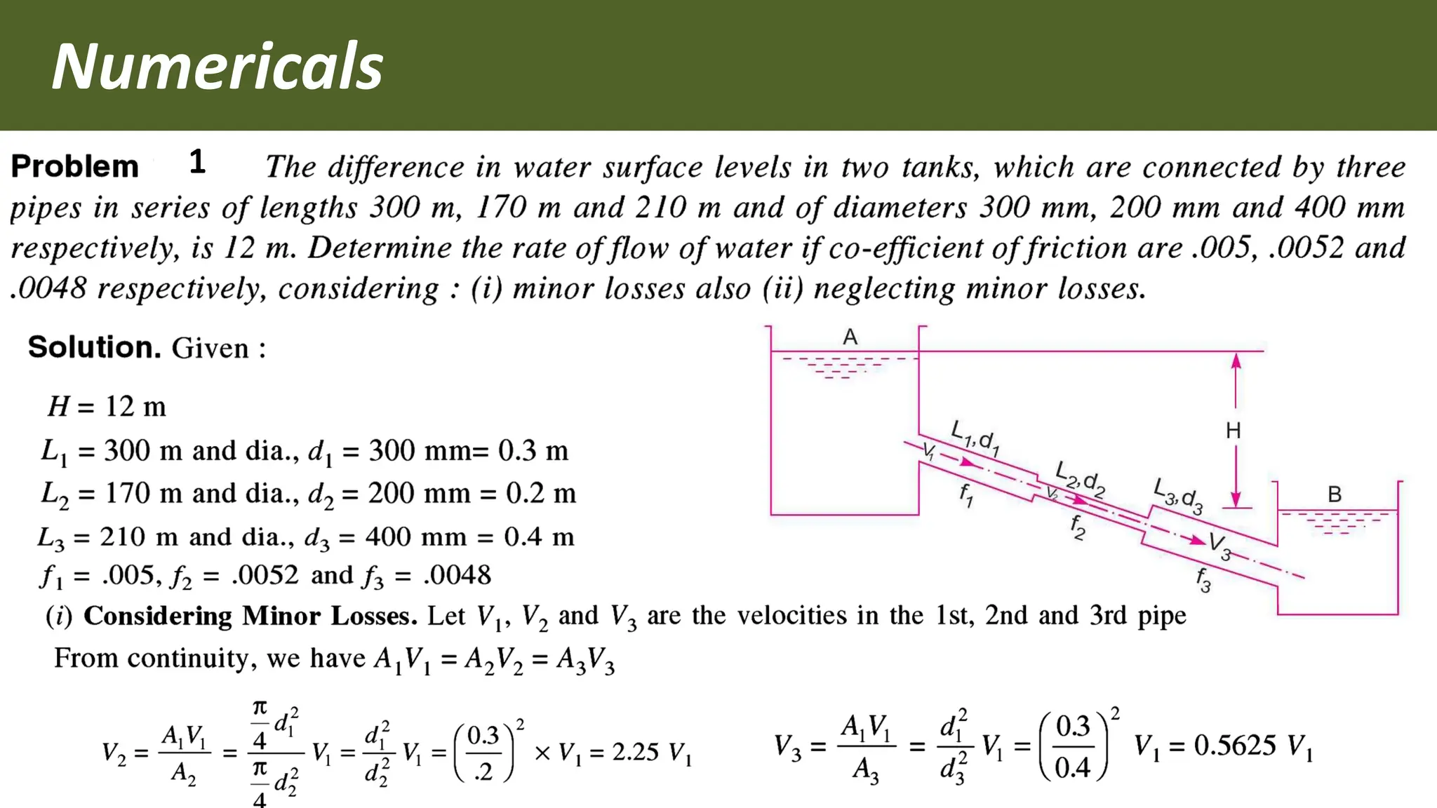 Fluid flow in Pipe_External and Internal | PPT