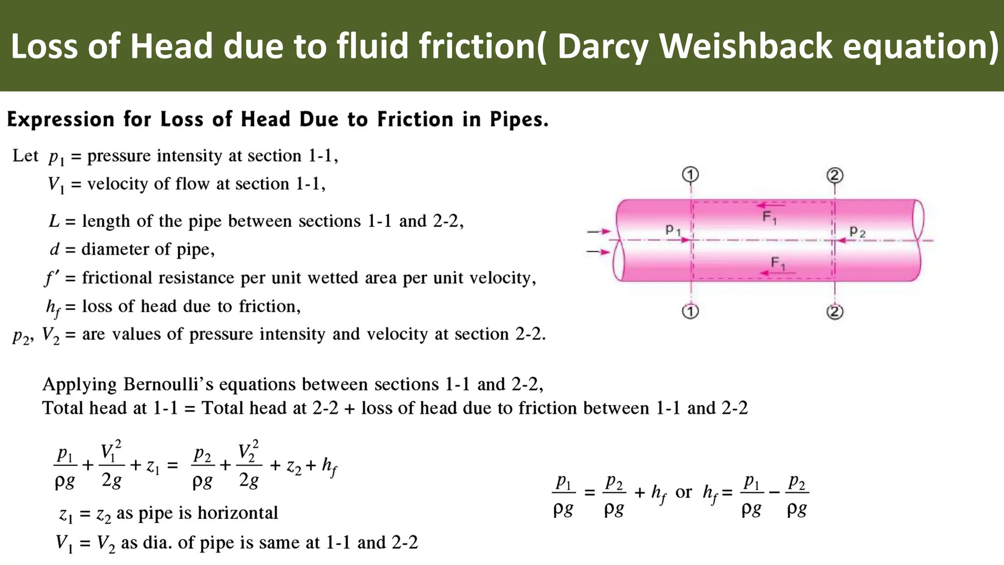 Fluid flow in Pipe_External and Internal | PPT