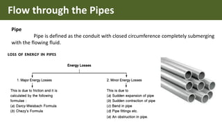 Fluid flow in Pipe_External and Internal | PPT
