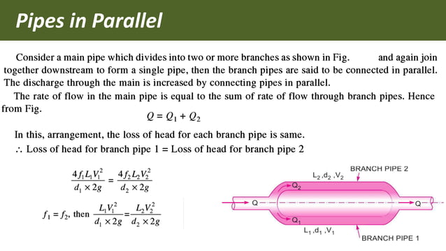 Fluid flow in Pipe_External and Internal | PPT