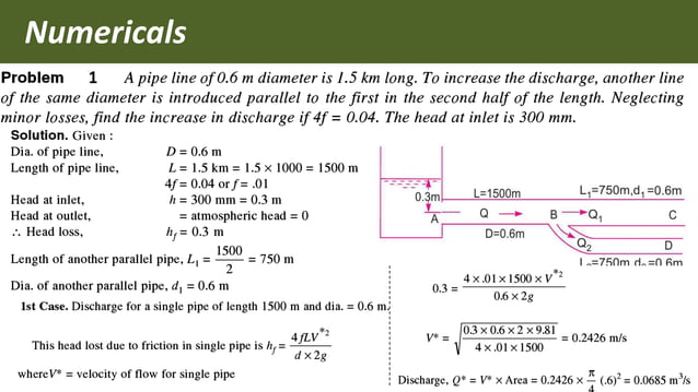 Fluid flow in Pipe_External and Internal | PPT