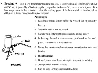 Unit-V Joining Process-08 n.pptxjuahhajjjwjj | PPTX