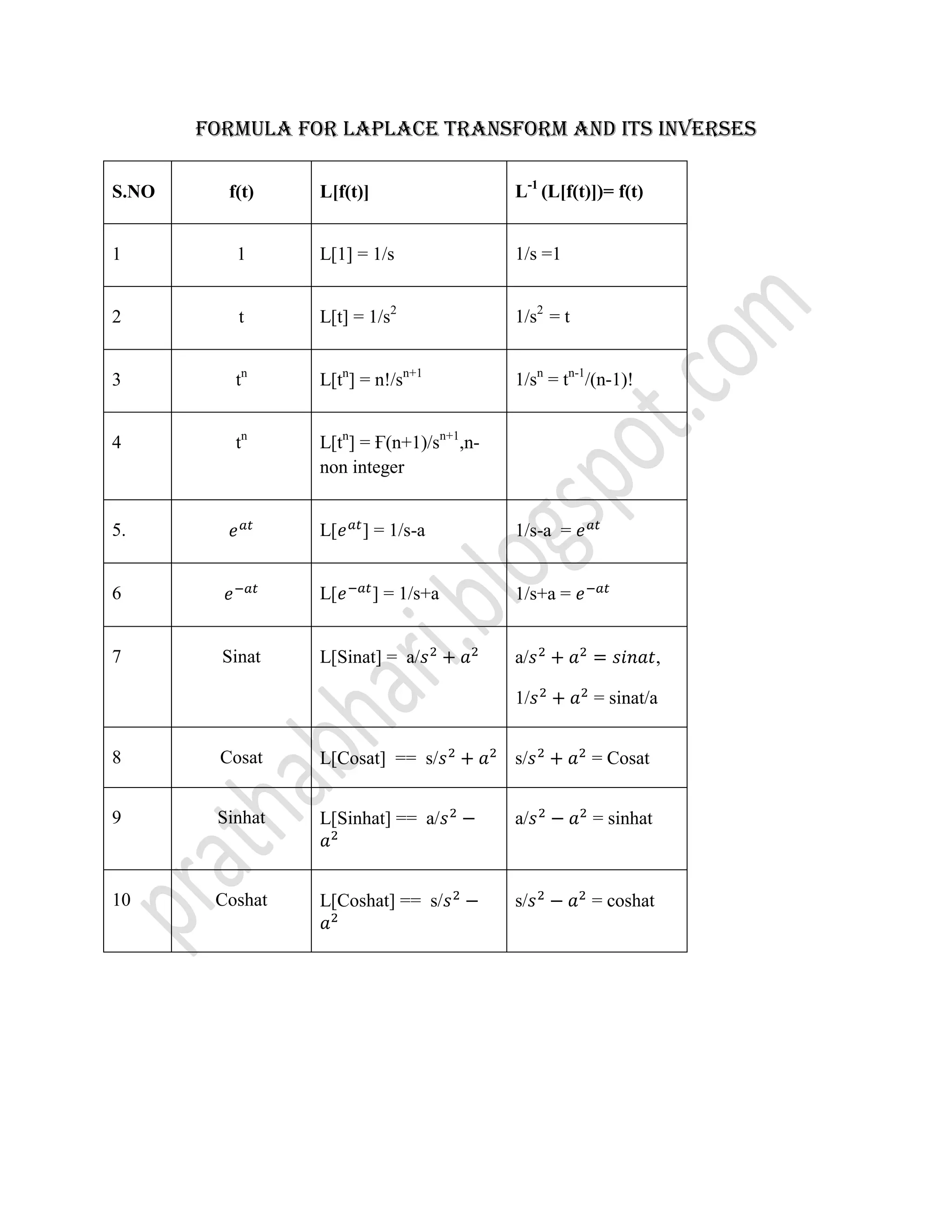 Unit v laplace transform(formula) | DOCX