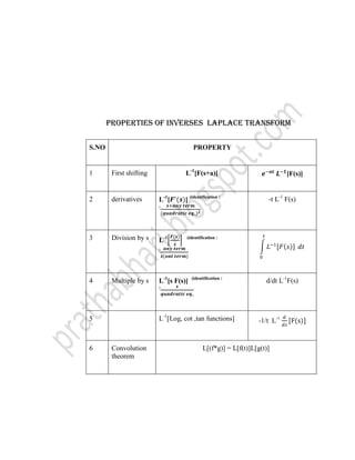 Unit v laplace transform(formula) | DOCX