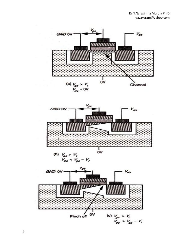 Introduction to VLSI Technology