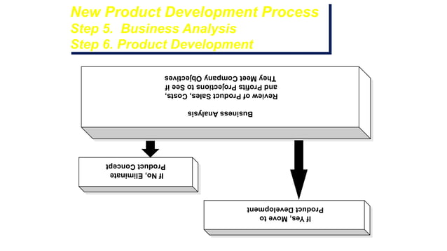 This ppt contains importance of Marketing Mix | PPT