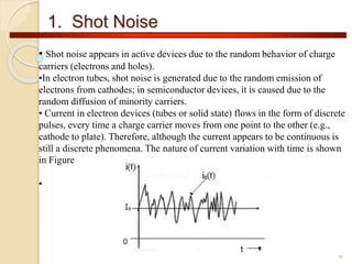 NOISE IN Analog Communication Part-1.ppt