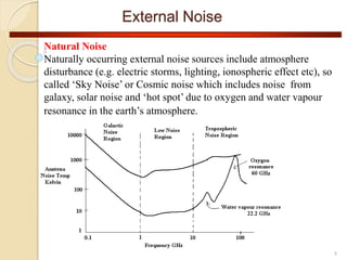 NOISE IN Analog Communication Part-1.ppt
