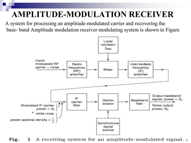 NOISE IN Analog Communication Part-2 AM SYSTEMS.ppt