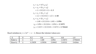 Numerical Solution of Ordinary Differential Equations | PDF