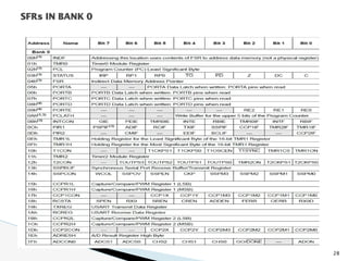 UNIT-V (PIC16F877-Microcontrollers).pdf