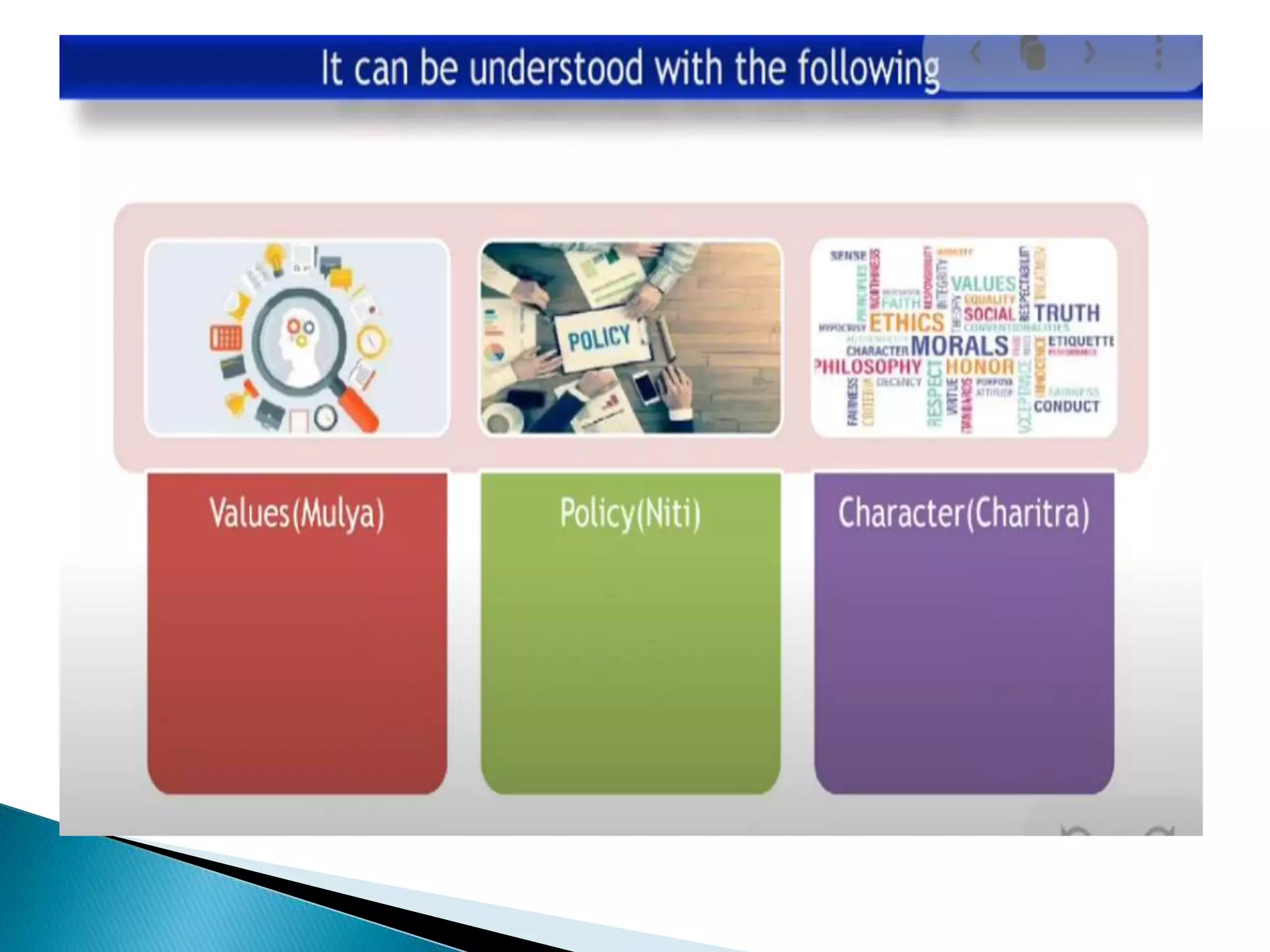 UHV Unit - V ppt.pptx