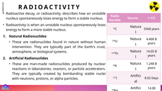 Pharmaceutical Inorganic Chemistry: Unit-V Radiopharmaceuticals | PPTX