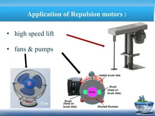 Unit v repulsion type motor | PPTX