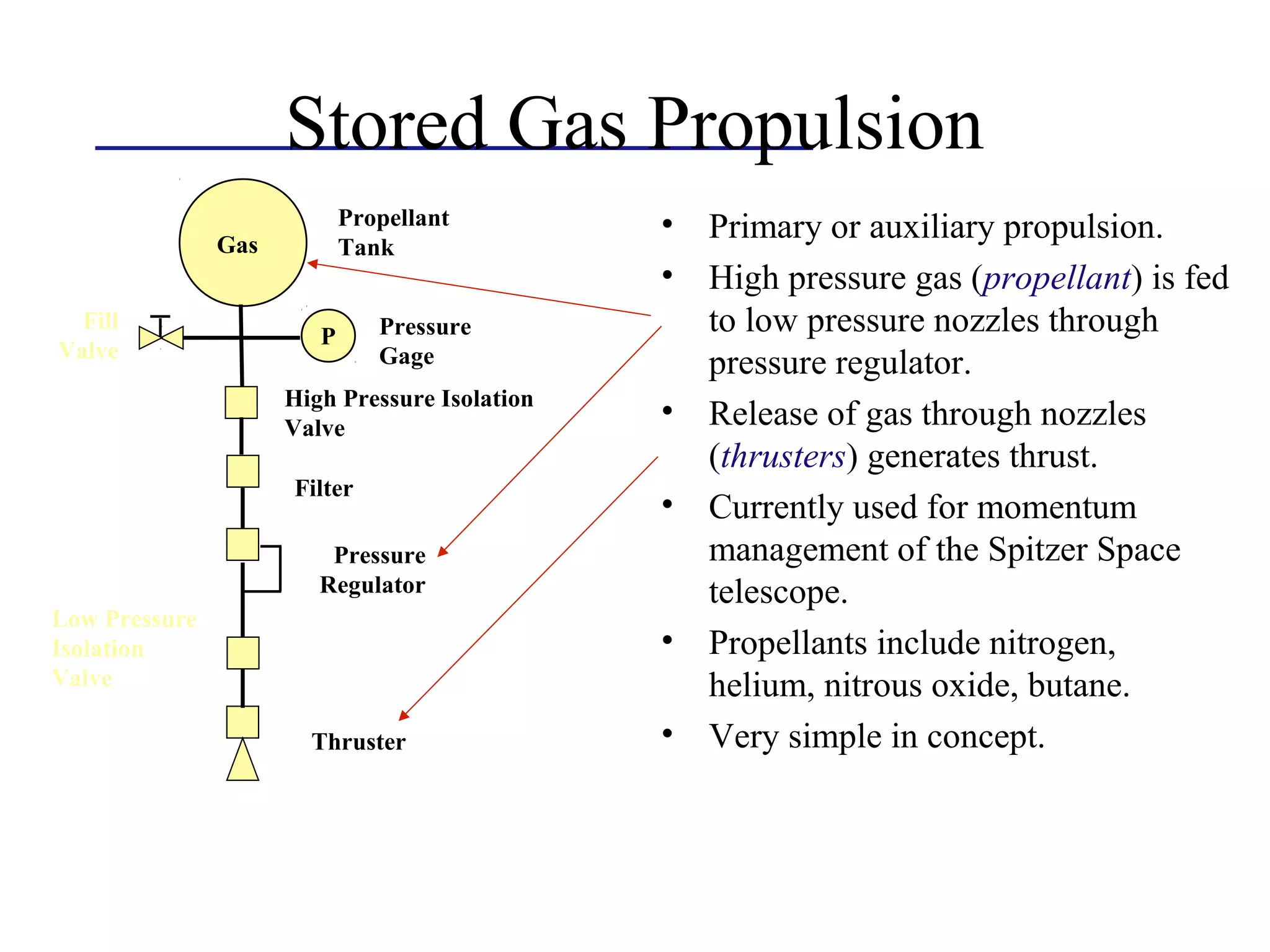UNIT - V ROCKET PROPULSION | PPT